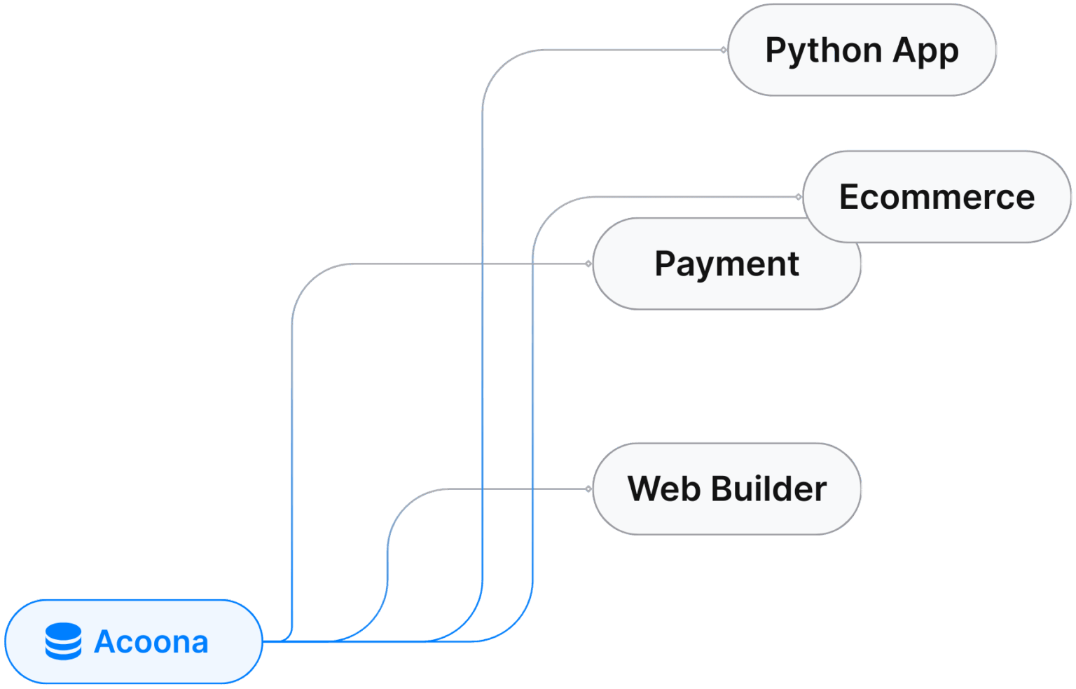 Acoona｜国境を越えるAI搭載の国際会計システム｜REV-C – 株式会社REV-C