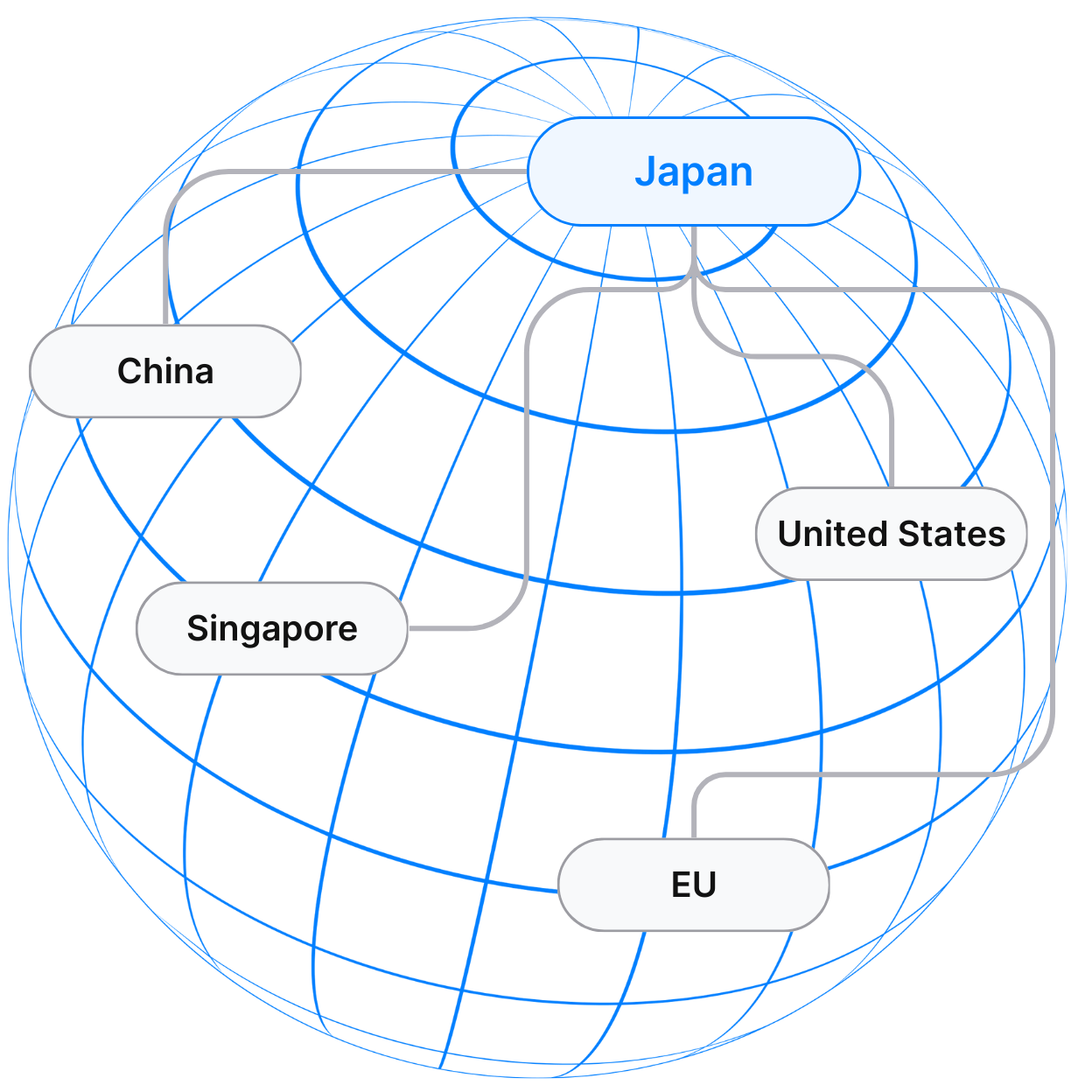 Acoona｜国境を越えるAI搭載の国際会計システム｜REV-C – 株式会社REV-C
